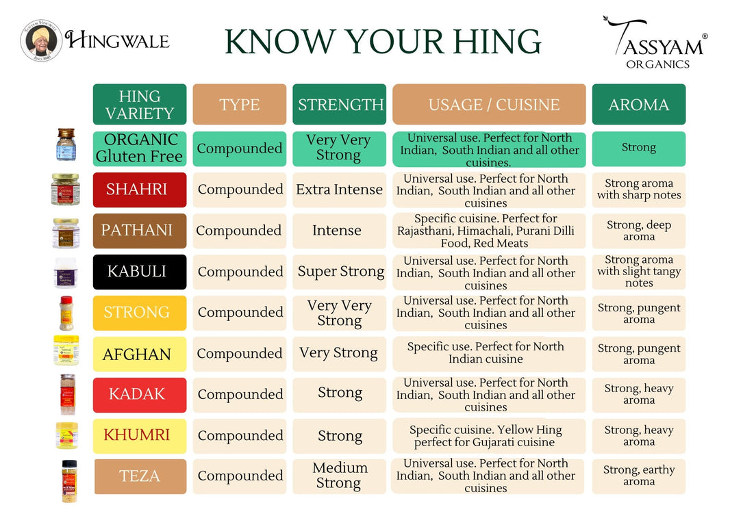 Hing – Tassyam Organics